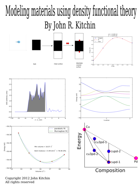 Introduction to DFT — Modeling Materials Using Density Functional Theory