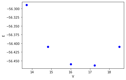 Nonlinear regression