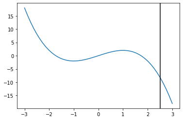 Constrained minimization