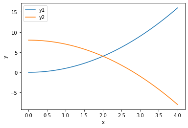 Nonlinear algebra - coupled equations