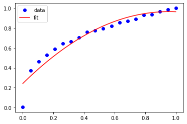 Introduction to Gaussian Process Regression
