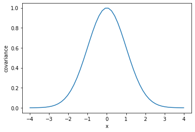 Introduction to Gaussian Process Regression
