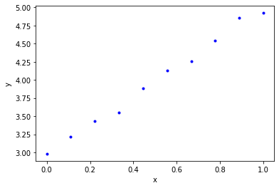 Introduction to Gaussian Process Regression