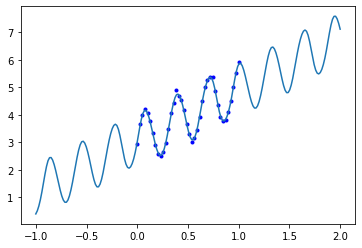 Introduction to Gaussian Process Regression