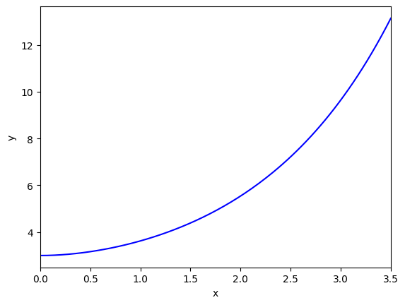 Solutions to first-order differential equations by integration — f23-06623
