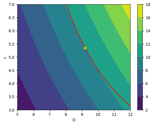 Constrained minimization — f23-06623