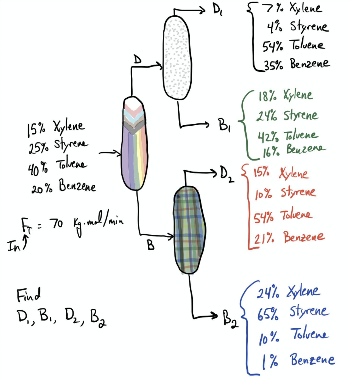 linear algebra and mass balances — f23-06623