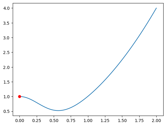 Introduction to optimization — s25-06623