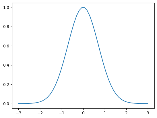 Advanced topics in ML — s25-06623
