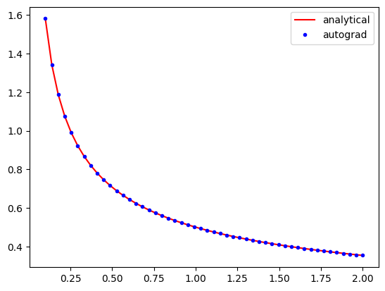 Introduction to automatic differentiation with jax — s25-06623