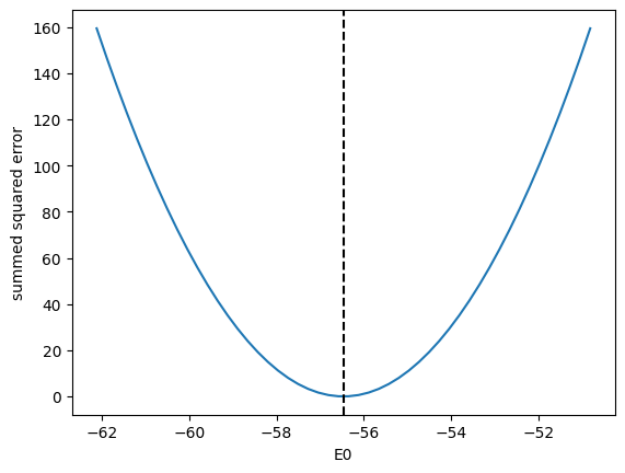 Introduction to nonlinear regression — s25-06623