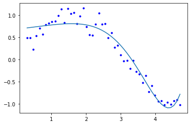 Linear regression — s25-06623