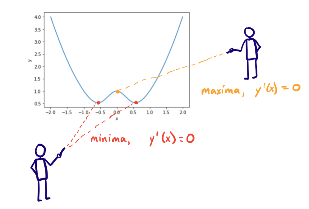 Introduction to optimization — s25-06623