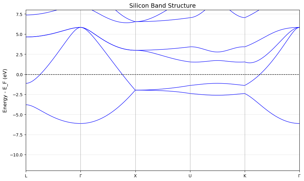 06 - Band Structure — VASP-ASE Interface